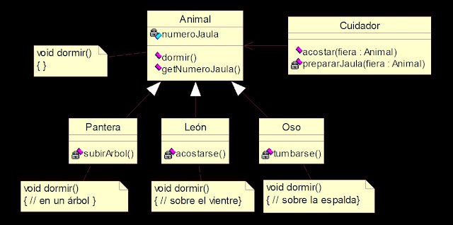 e-portafolio POO: 1.1 Elementos del modelo de objetos: clases, objetos ...