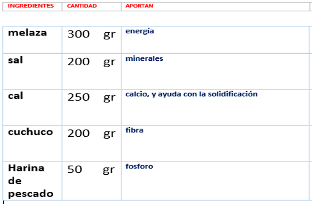 DavidAlejandroMedinaCastillo: bloque nutricional en porcinos.