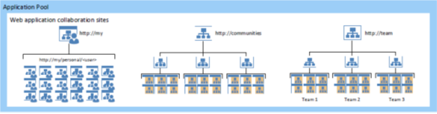 SharePoint 2013 Beyond Basics: SharePoint 2013 Beyond Basics