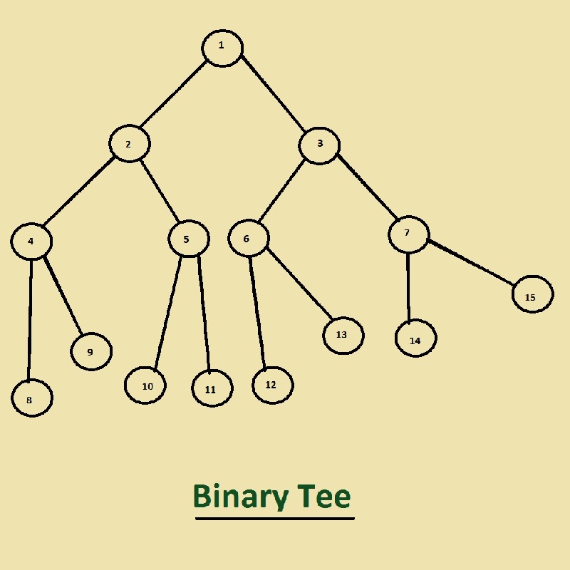 Maximizing your creativity, the Intelligent Dream: An optimal algorithm ...
