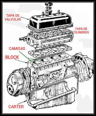 Mecánica: PARTES PRINCIPALES DEL MOTOR DE COMBUSTION INTERNA