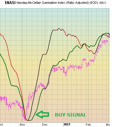 how to predict stock price movement - stock market prediction software