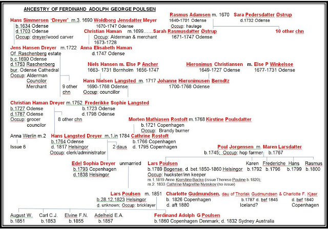 Tobin Family History: Stephen Tobin- Ch:10- daughter Katherine POULSEN
