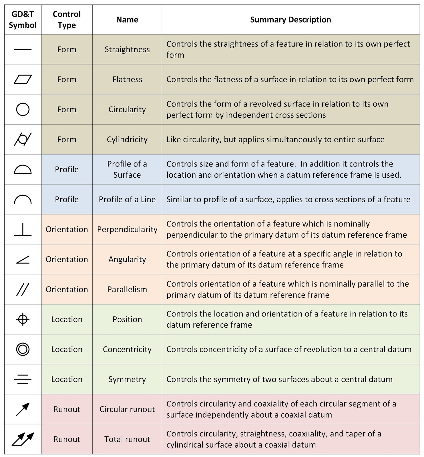 Himanshu Malhotra: Geometric Dimensioning & Tolerancing