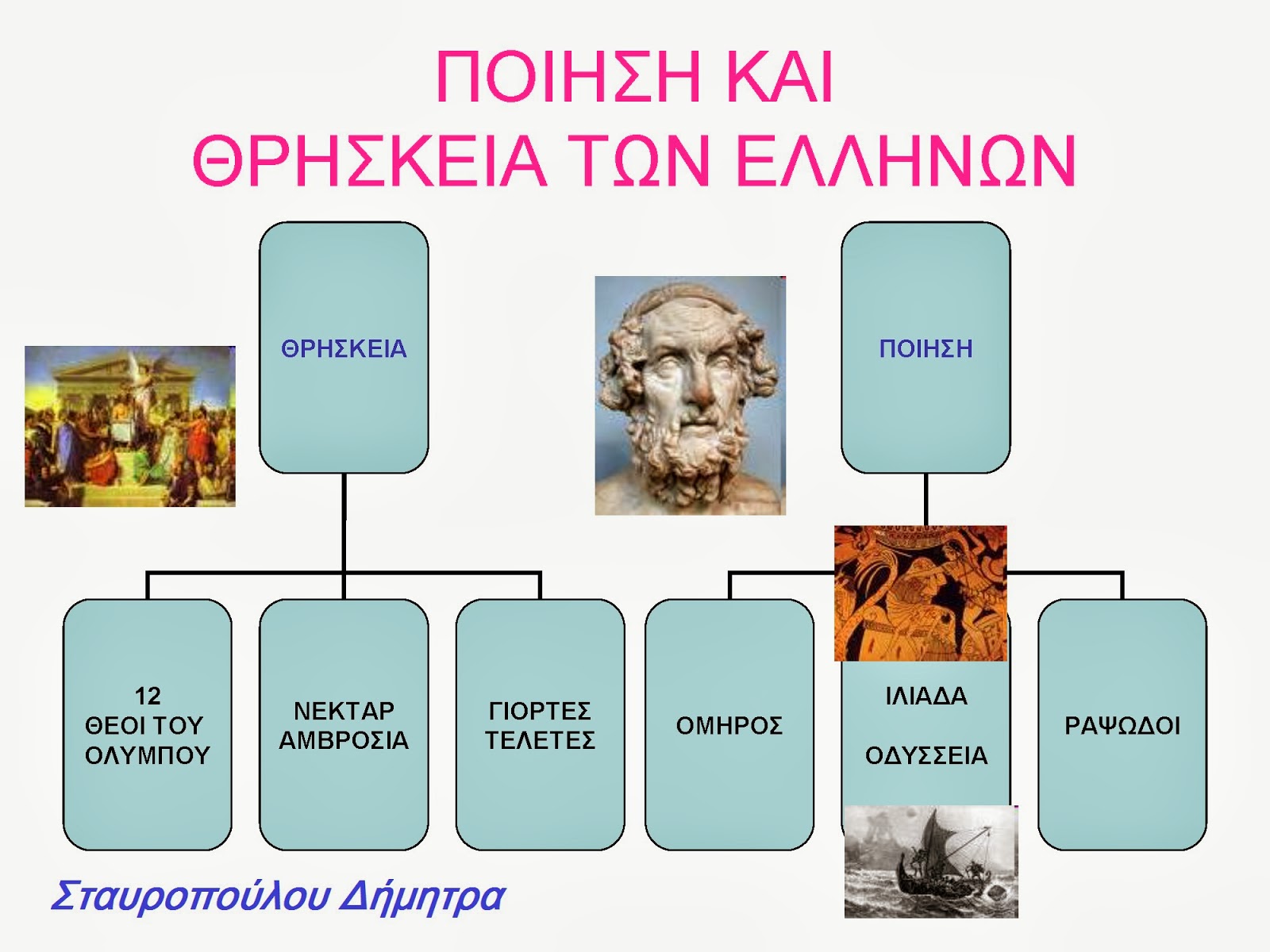 Δ' ΤΑΞΗ 2ου ΔΗΜΟΤΙΚΟΥ ΑΡΧΑΝΩΝ NEO: ΙΣΤΟΡΙΑ Δ΄. Ενότητα 1. Κεφάλαιο 3. Η ...