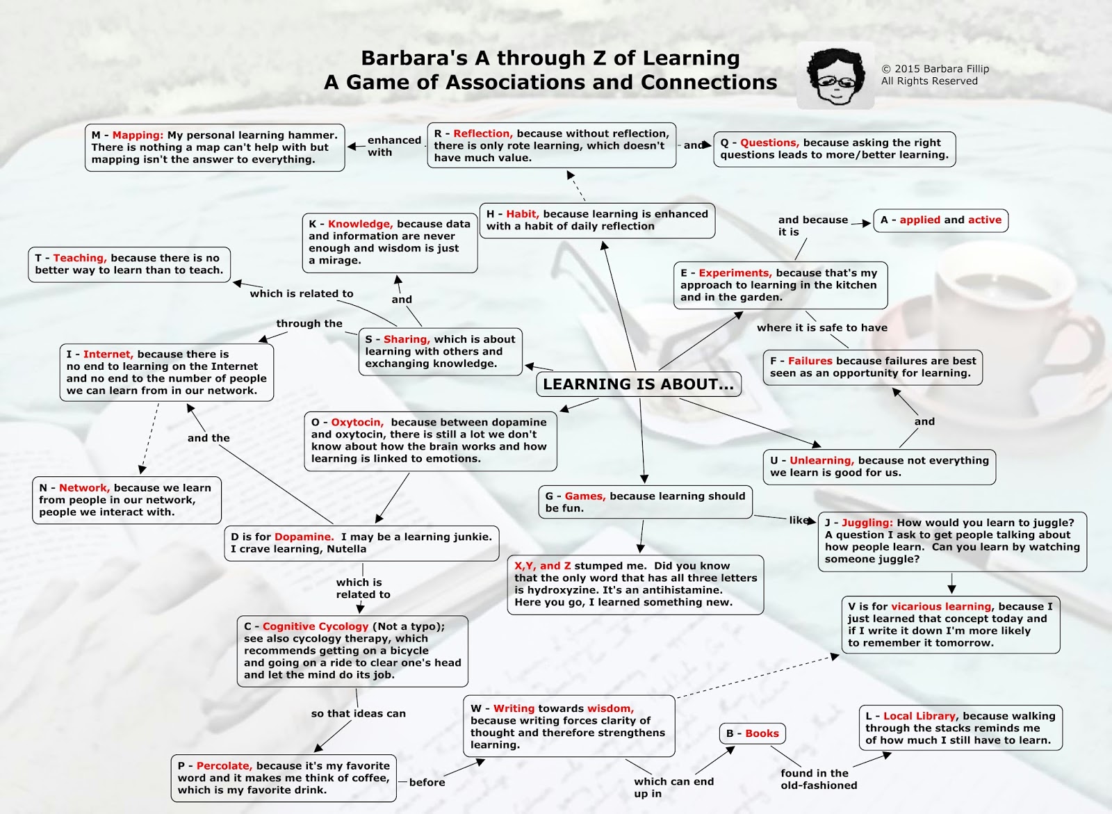 Insight map creator paper chart - ukraineaward