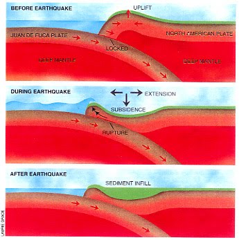 Structural Geology: Japan has moved
