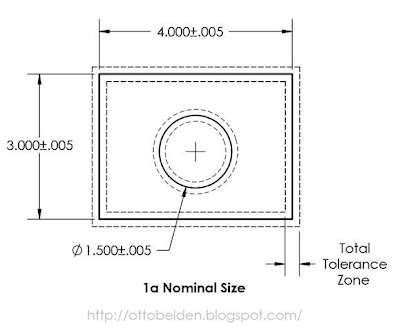 Going's on of Otto's Pastimes: GD&T: Maximum and Least Material ...