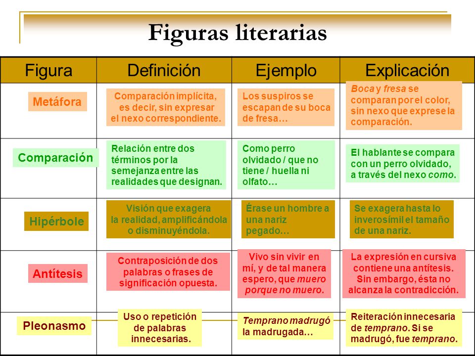 Figuras Literarias