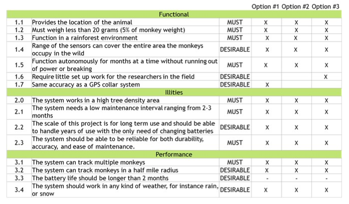 Engineering a Better Tracking System for Small Mammals