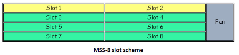 9500 MPR Microwave Hardware Introduction - Indoor Unit Part