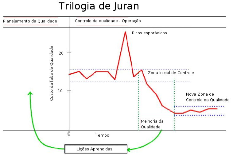 Administración de la Calidad: JOSEPH MOSES JURAN (1904)