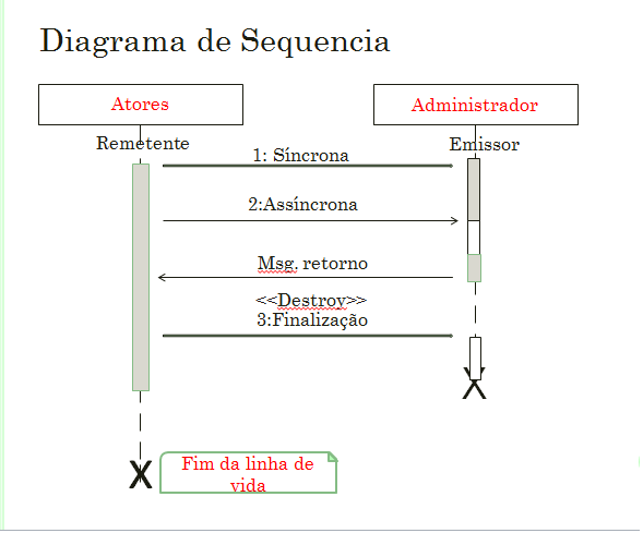 Antonioejace: Diagrama de Sequencia Antonioejace: Diagrama de Sequencia