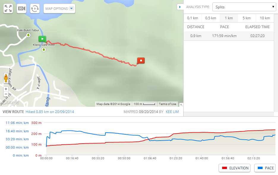 Hiking and Stuff: Tabur Hill (East Entrance)