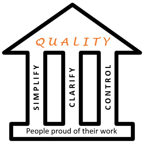 tcmc QMS: Simplify Clarify Control