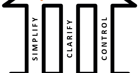 tcmc QMS: Simplify Clarify Control