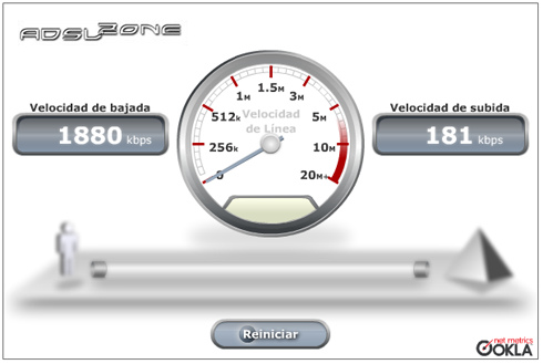 Velocidad de adsl test online ~ Noticias Informática Online