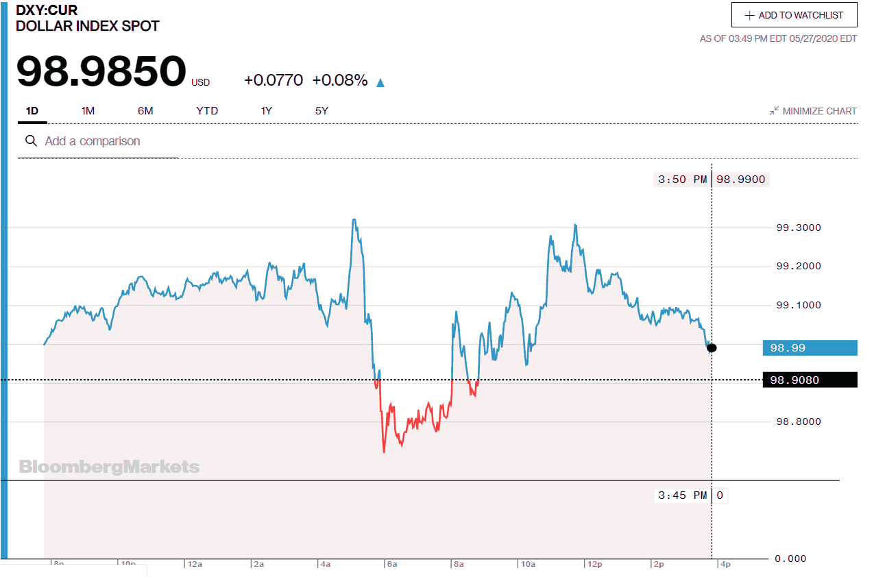 Jesse's Café Américain: Stocks and Precious Metals Charts - Devil Take ...