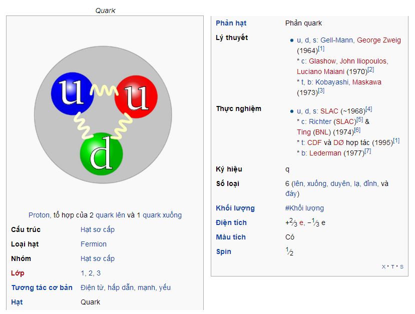 Toán - Cơ học ứng dụng: NHẬT KÝ LƯỢNG TỬ - CUỘC THÁM HIỂM THẾ GIỚI VẬT ...