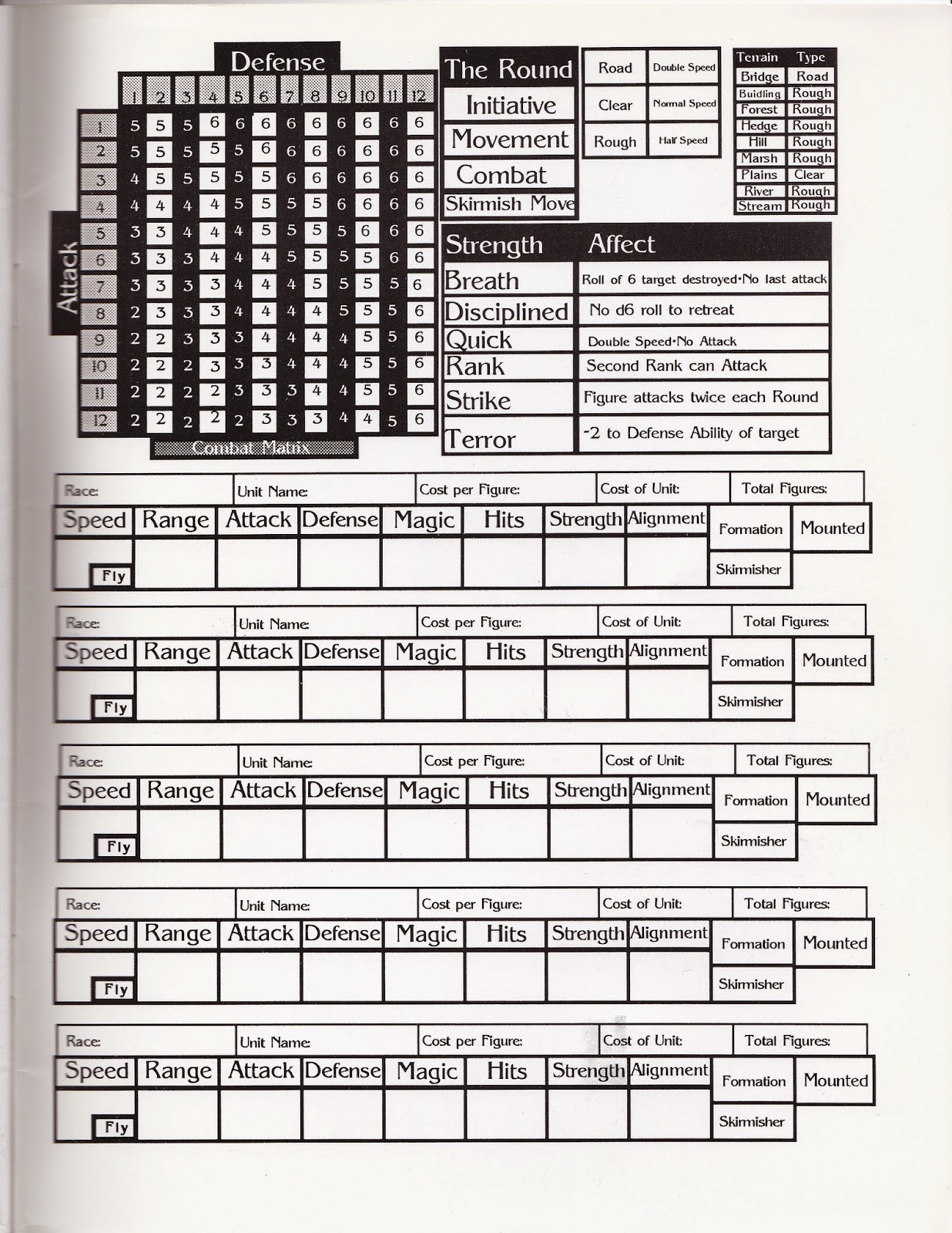 Warhammer the Second: Warcry - Fantasy Battle Game - review and Battle ...