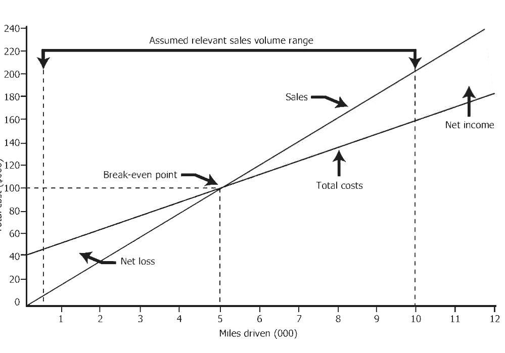 Cost volume profit Analysis Profit Volume Graph cost-volume-profit-analysis-profit-volume-graph