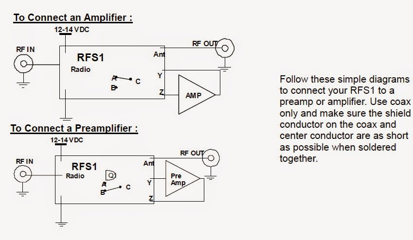 fm transmitters: Ramsey Radio Frequency Switch