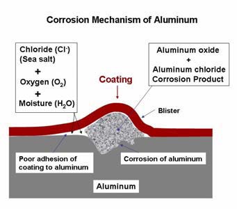 Metallurgical Failure Analysis: การกัดกร่อนภายใต้ชั้นเคลือบของล้อ ...