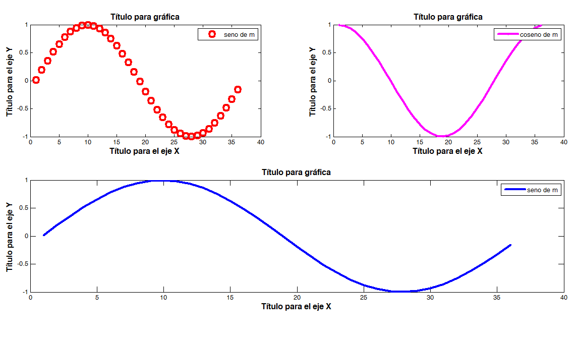 "EL HUGUITO": Graficar en Matlab