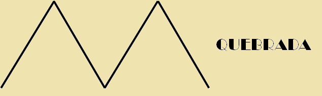 Krysthel Dibujo Técnico: La Línea y Su Clasificación