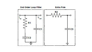 Tutorial,programming and anything......By Alzuhe: How To Design RF ...