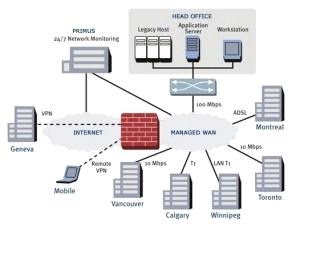 Komputer Pintar: Pengertian WAN