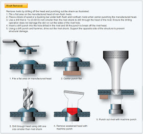 Solid Shank Rivet (Aircraft Structural Fasteners) | Aircraft Systems