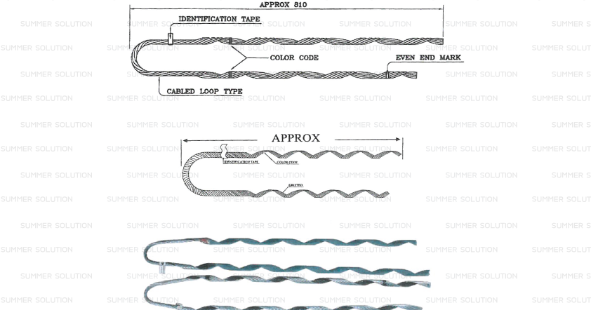 Preformed for Galvanized steel strand