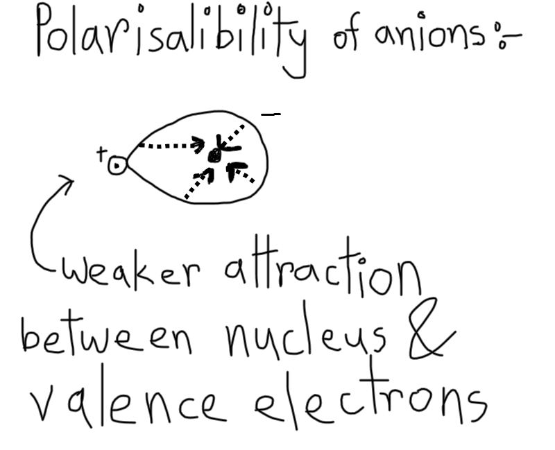 Chemaddicts: The ionic and covalent character of an ionic compound: