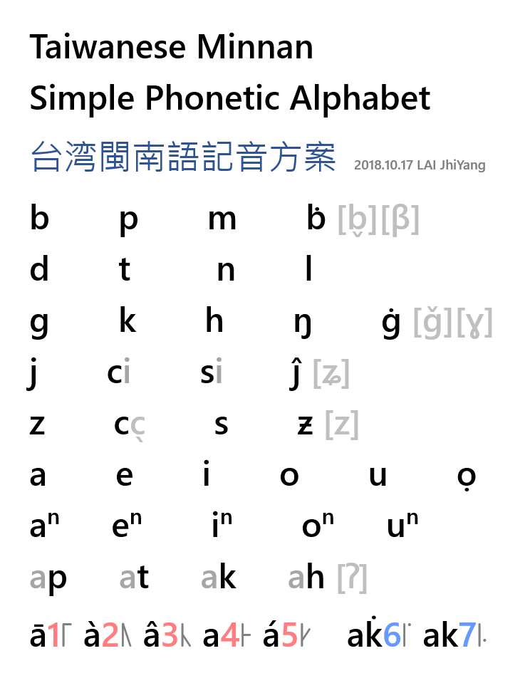 International Phonetic Alphabet, IPA‧ Voice Onset Time, VOT‧ and Simple ...