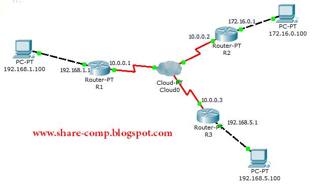 Konfigurasi Frame Relay Packet Tracer [part I]
