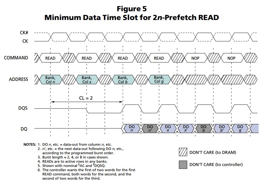 Martin's Coding Note: DRAM overview