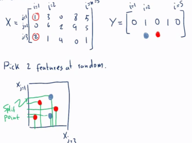 Everything About Machine Learning :): Random Forest Algorithm Explanation