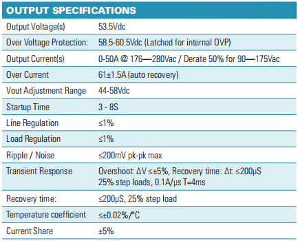 Network Power Huawei Rectifier Module EPW50-48A Video