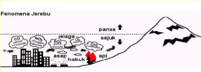 Pur Life - Young, Healthy, Elegant: Cegah sakit sewaktu jerebu.