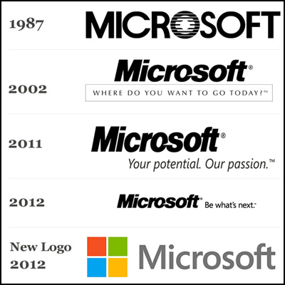 Food and Fashion!!!: The Logo Evolutions of 25 Famous Brands!