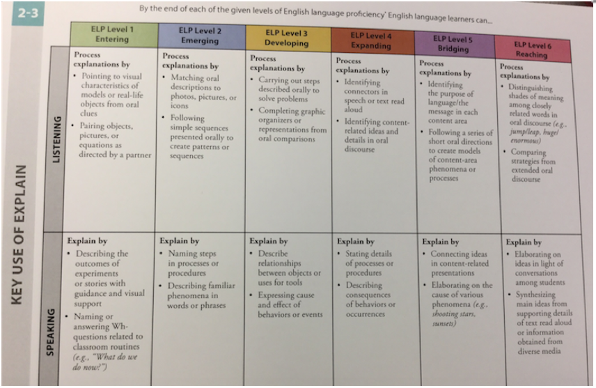 Spartan ESL Tips and Tricks: WIDA's Key Uses and Academic Language