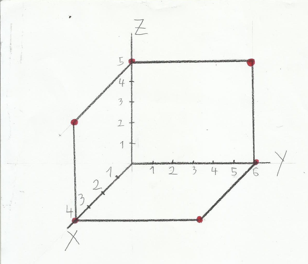 El Blog del Matematico: ¿Que son vectores en R3?, ¿Como se gráfica en R3?