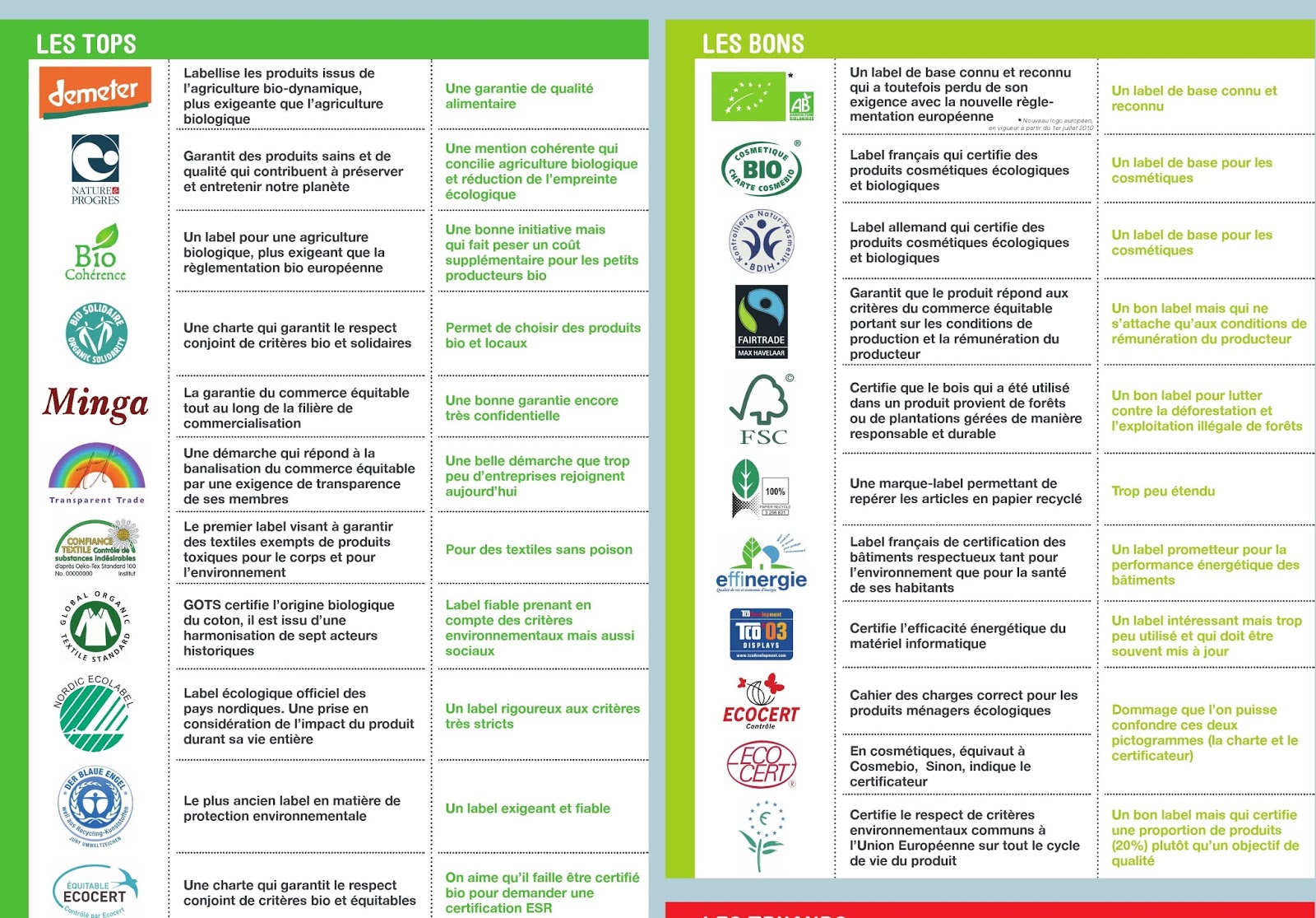 Graines d'Artois: Labels,logos,marques... gages de confiance pour le ...