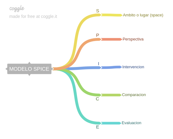 El rincón de Grecia : SEMANA 7 Formula una pregunta clínica según marco ...