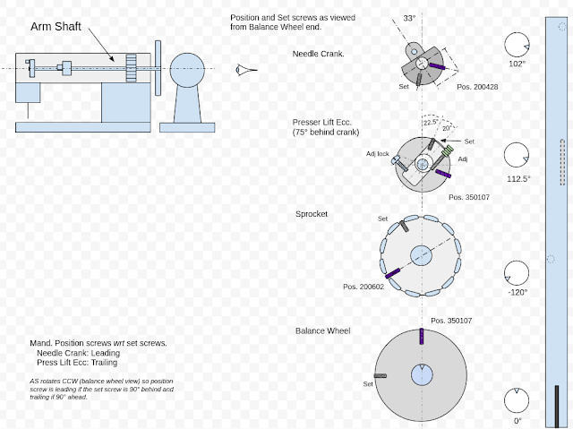 Singer 111W155 Cleanup