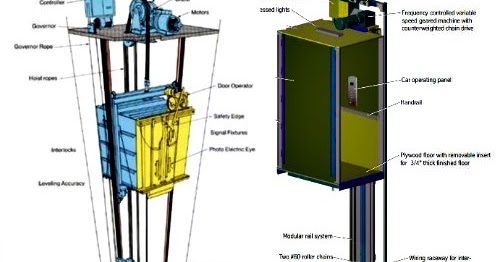Jenis-jenis Lift dalam Bangunan
