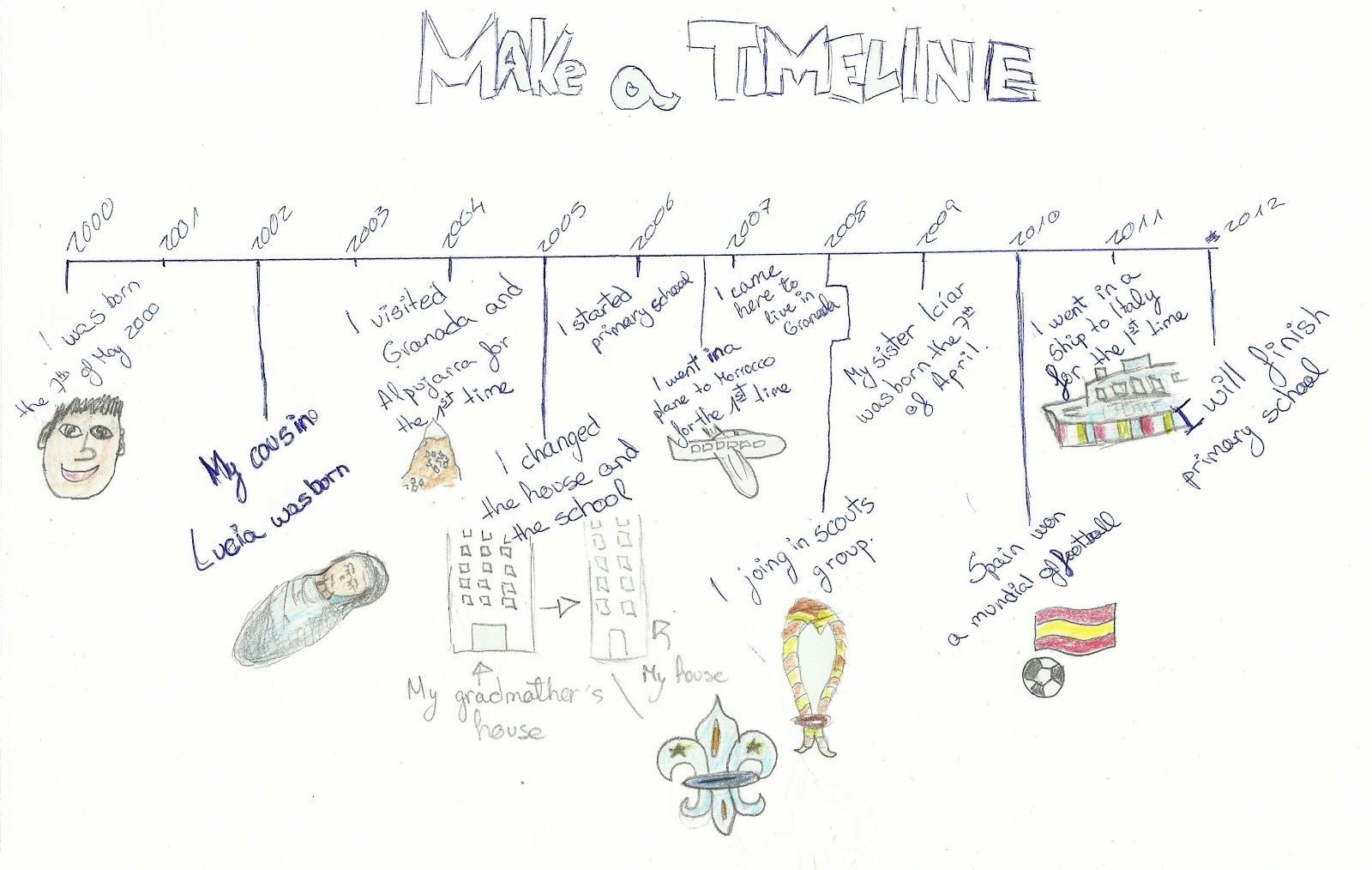 ENGLISH TIME: Kati's mother and Thomas' timeline