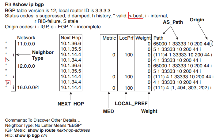 SC Labs | Networking notes (CCNA R/S, CCNA Sec, CCNP R/S, VMWare): CCNP ...