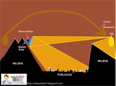 How To Masterbat My Wife
